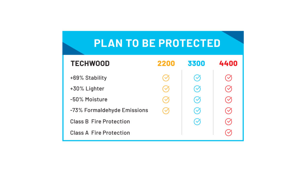 TechWood Treated – K&K Industries Inc.